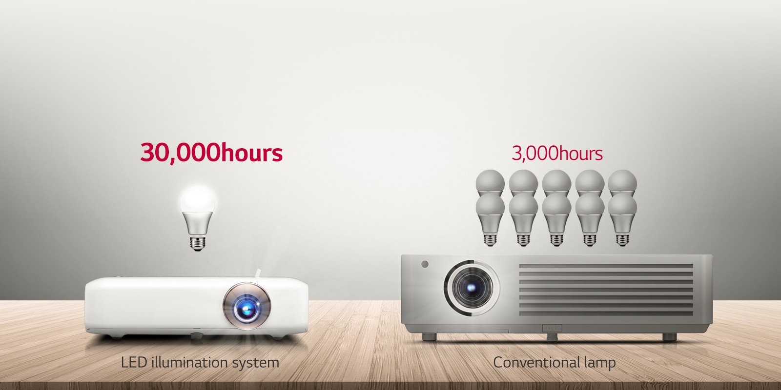 LG Cinebeam LED Projector With TV tuner, Built-In Battery and Screen ...