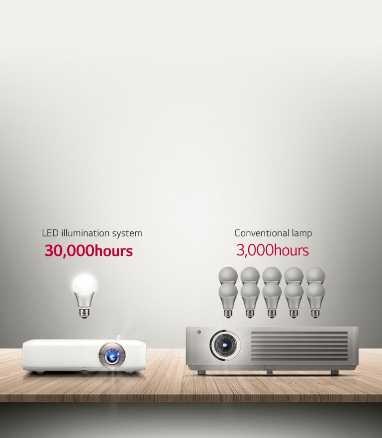 LG Cinebeam LED Projector With TV tuner, Built-In Battery and Screen ...