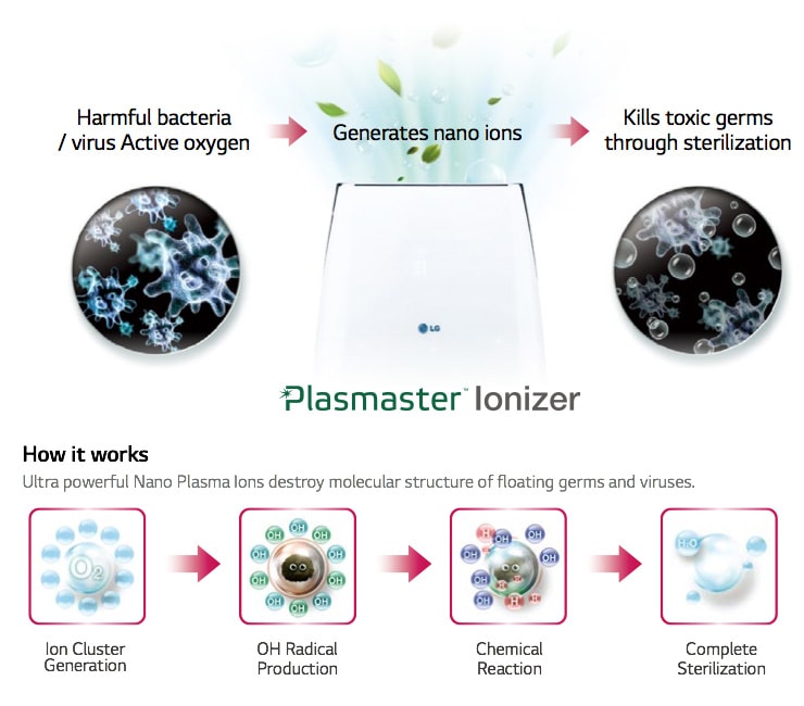 Discover LG Air Purifiers