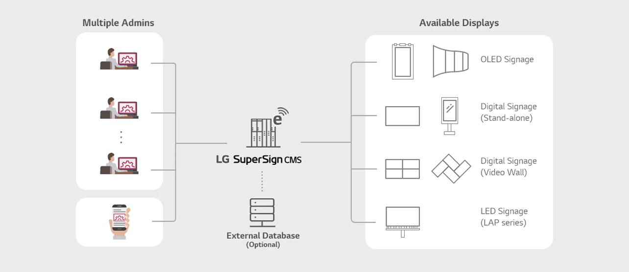 SuperSign CMS | LG SuperSign Software | Business | LG UAE