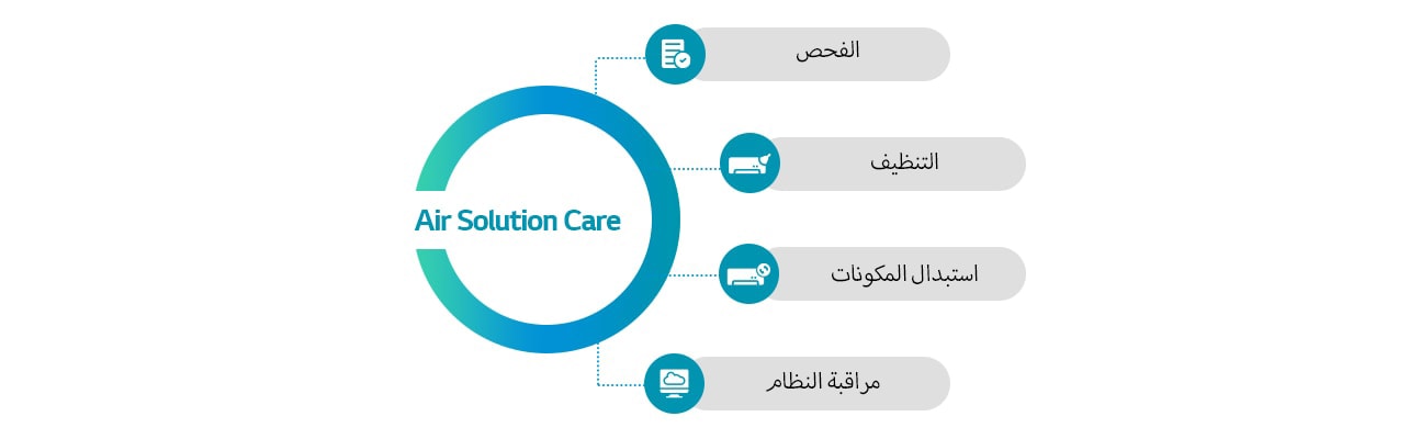 ما المقصود بـ True HVAC Solution Care؟ | ال جي الإمارات