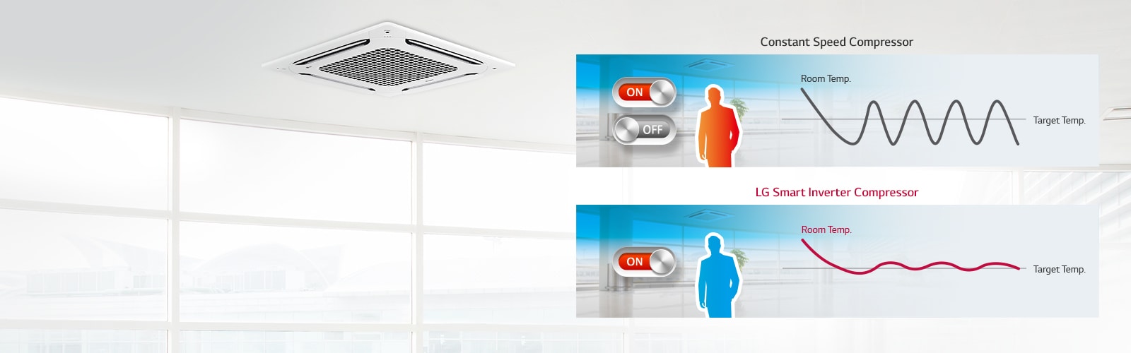 LG SINGLE SPLIT | HVAC | LG Africa Business