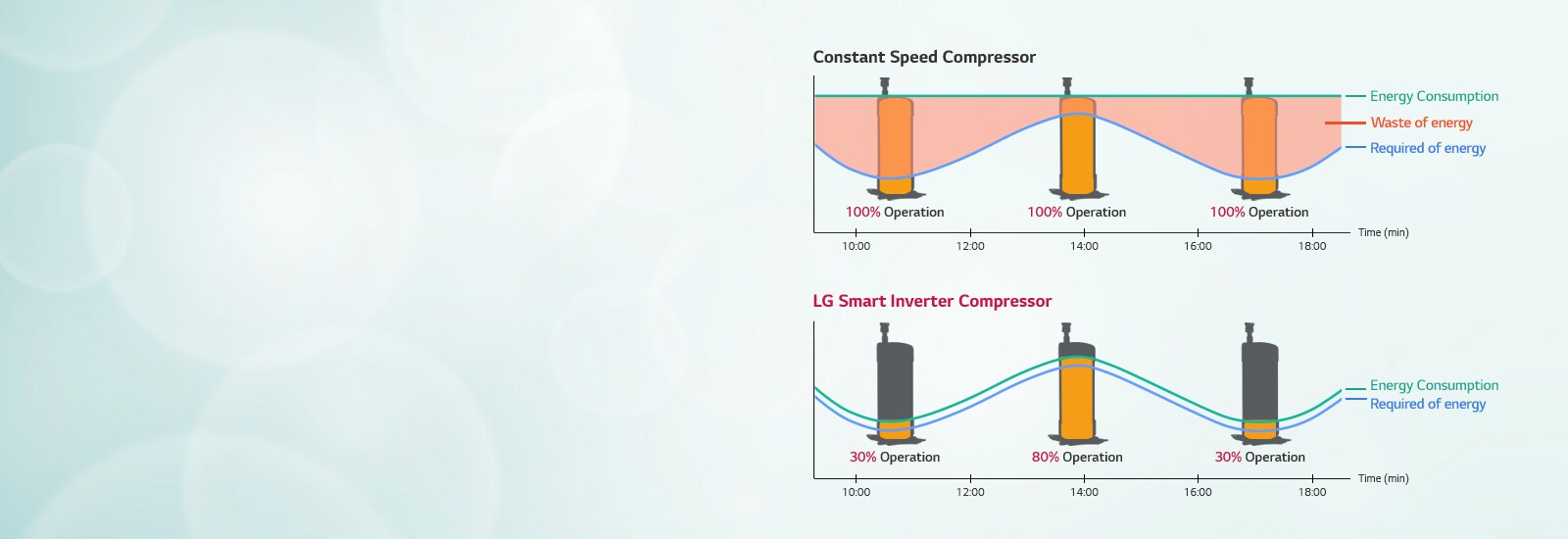 LG SINGLE SPLIT | HVAC | LG Africa Business