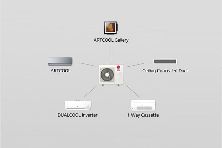 LG MULTI SPLIT | HVAC | LG Africa Business