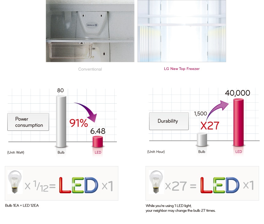 Shop LG Side By Side Refrigerator | LG GC-B207GLQV Specs & Features ...