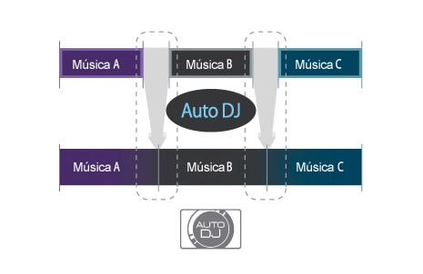 LG CM4640: Mini Home Audio with Bluetooth l LG Africa