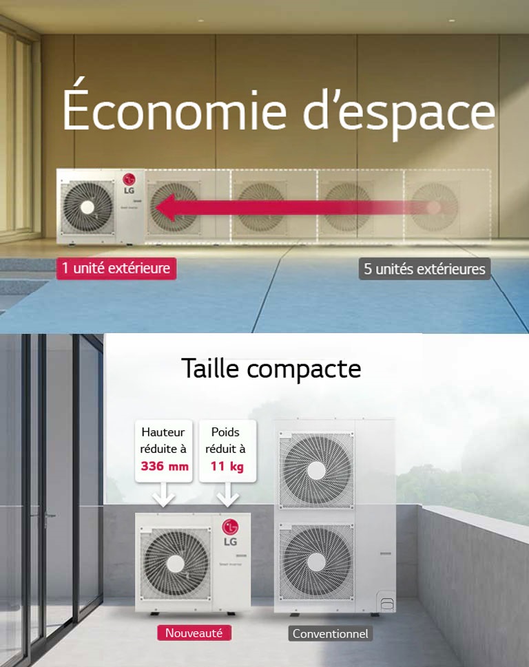Multi-Split | HVAC | LG Afrique Professionnel