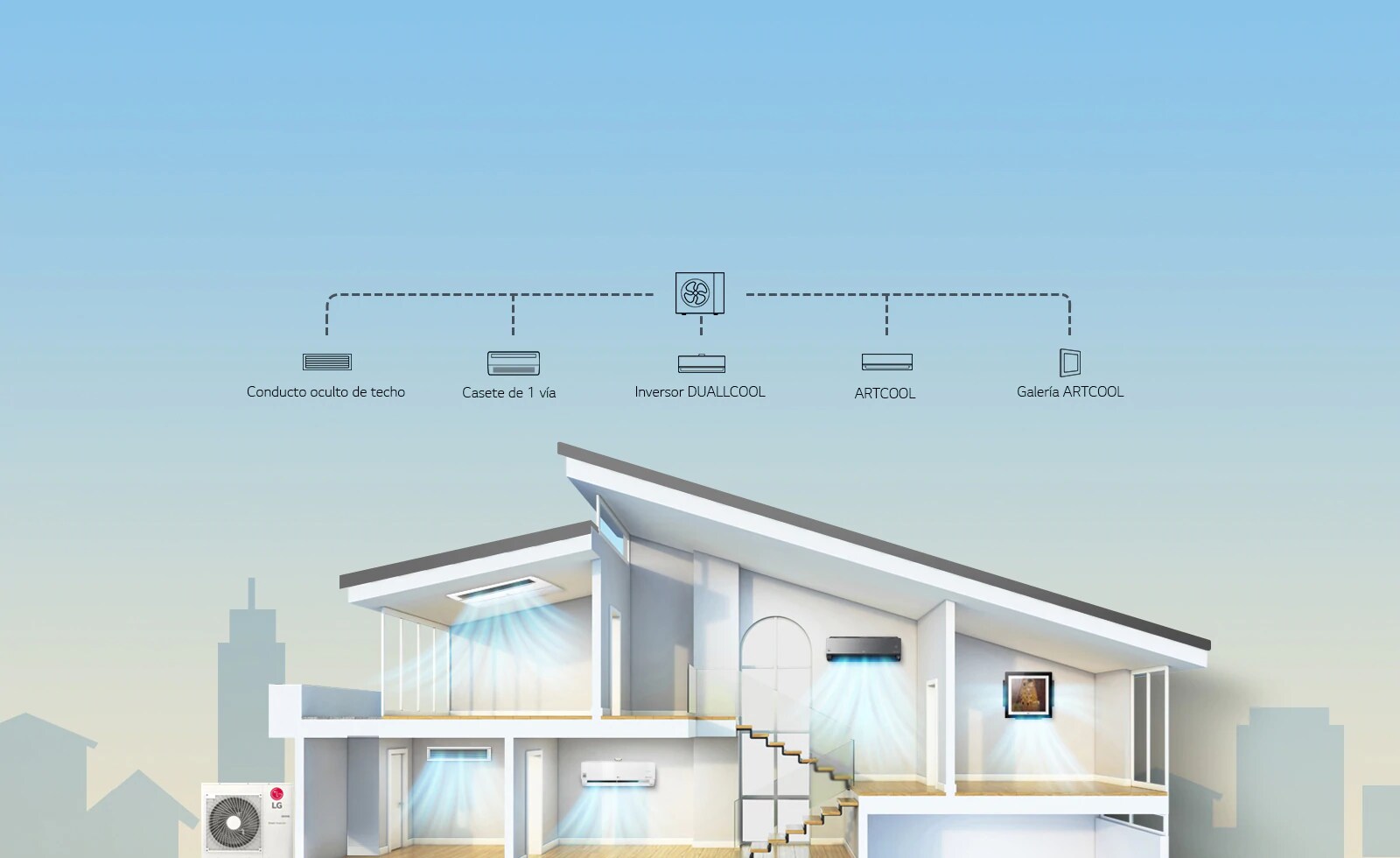 MULTI SPLIT | HVAC | LG Argentina para empresas