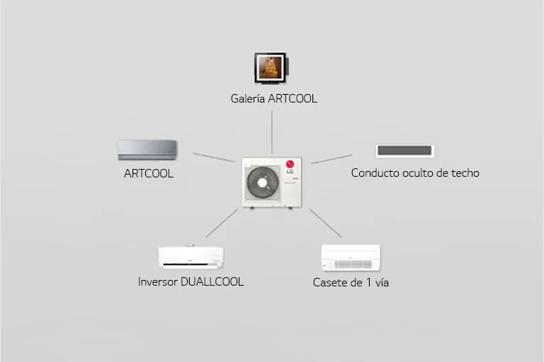 MULTI SPLIT | HVAC | LG Argentina para empresas