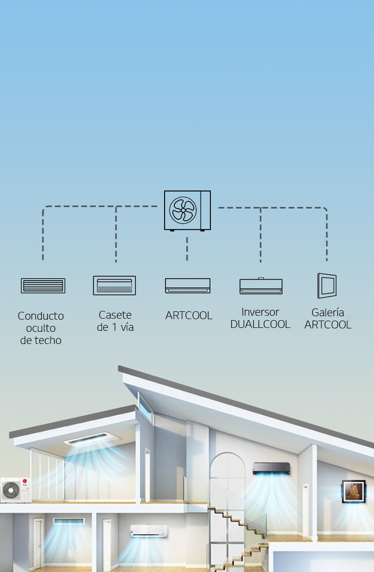 MULTI SPLIT | HVAC | LG Argentina para empresas