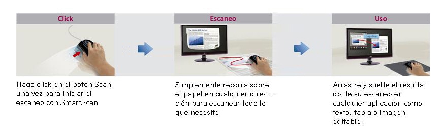 Innovaciones Tecnologicas: Mouse scanner