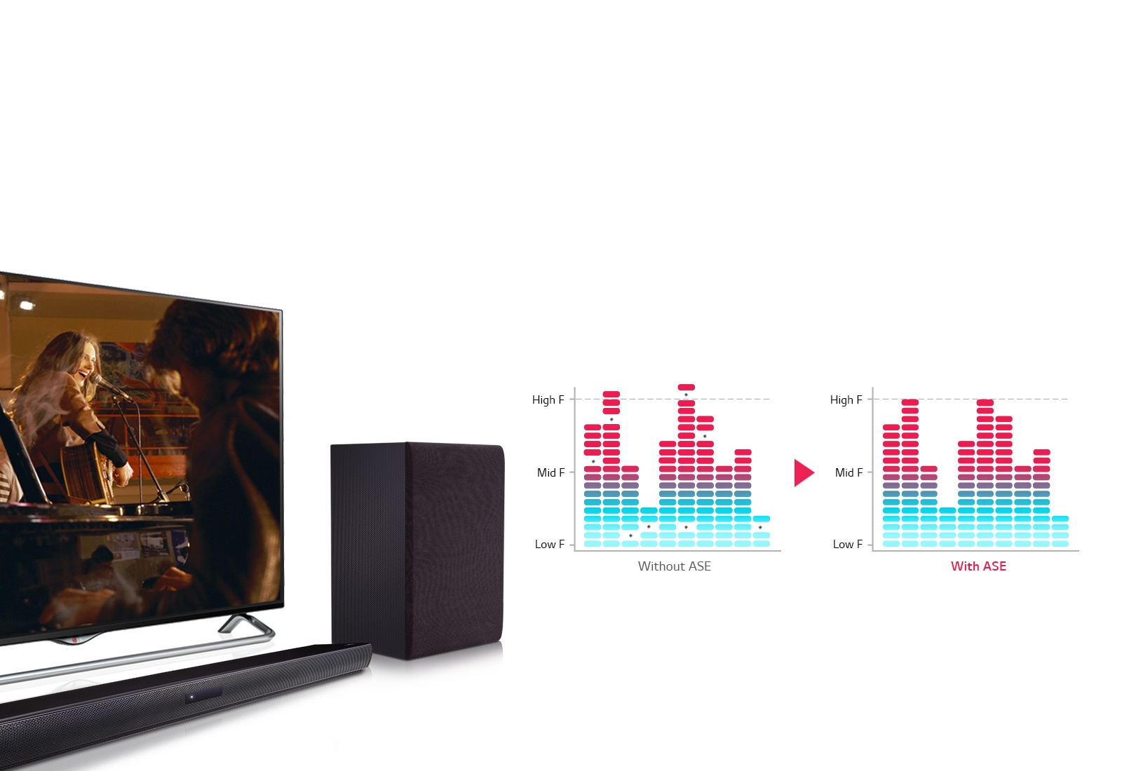 LG SH4D 300 W 2.1 Canaux Barre de son | LG Belgique