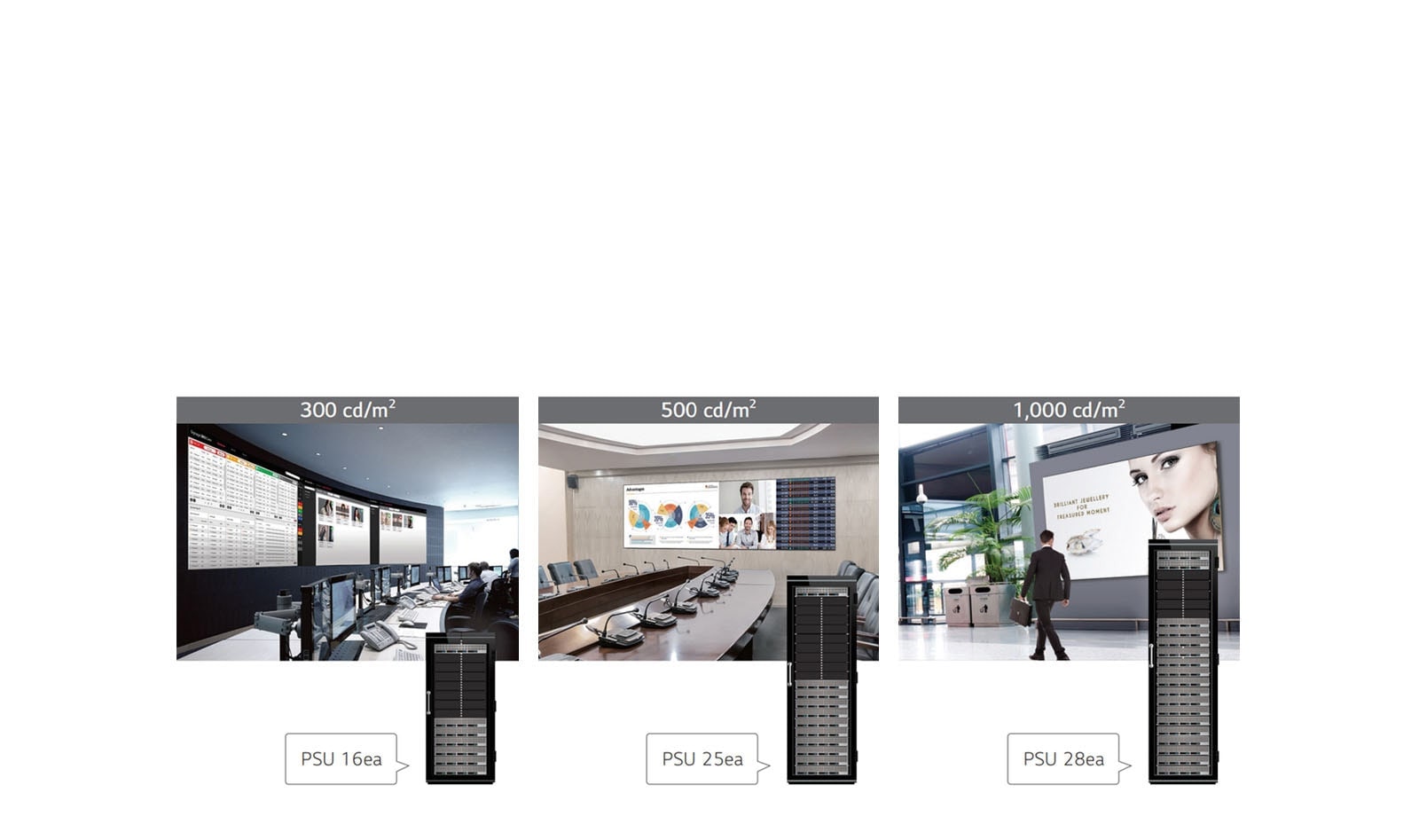 LG LAP025EL4D: P2.5 1,000 nits LG LED Curve Series for Indoor | LG ...
