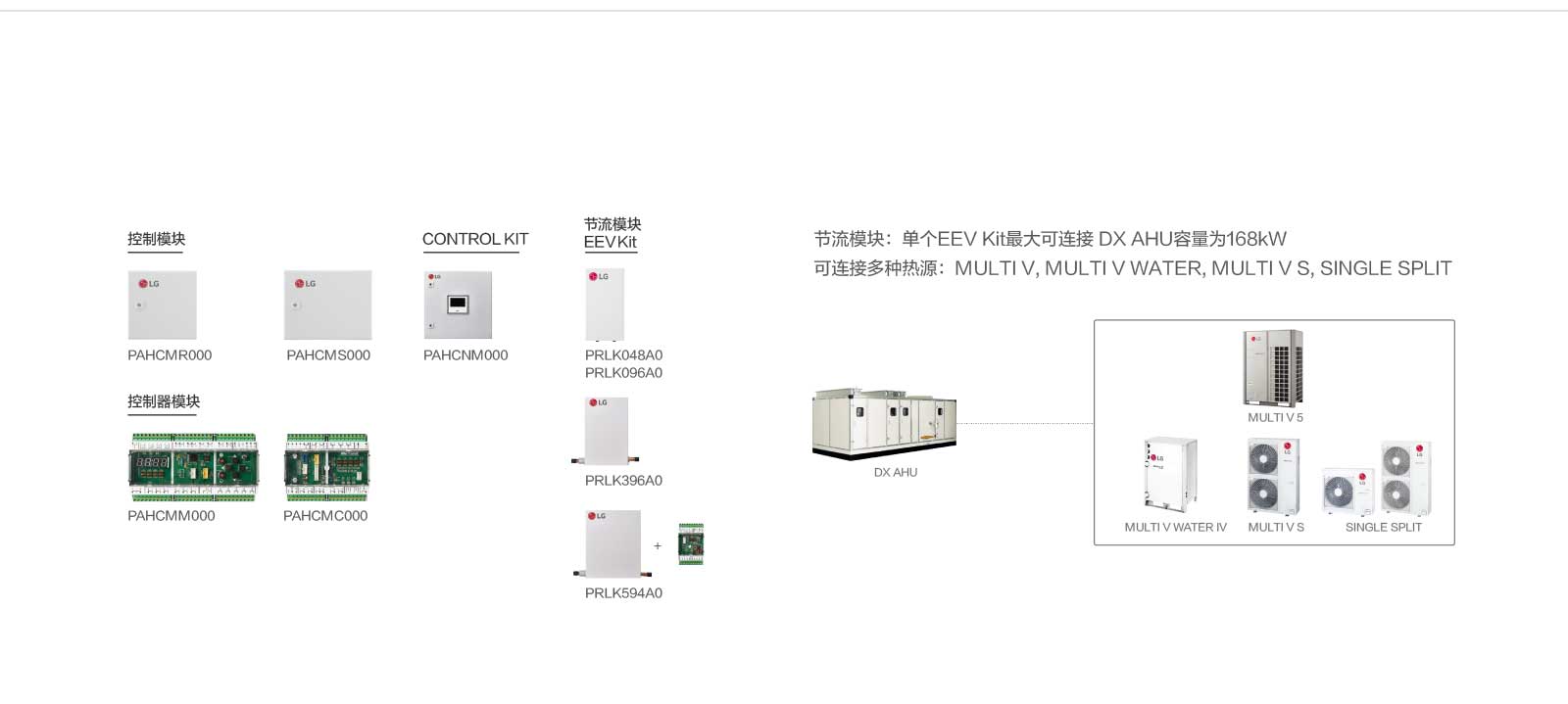 LG乐金电子中国 | 直膨式AHU空调机组| 直膨组合式空气处理机组