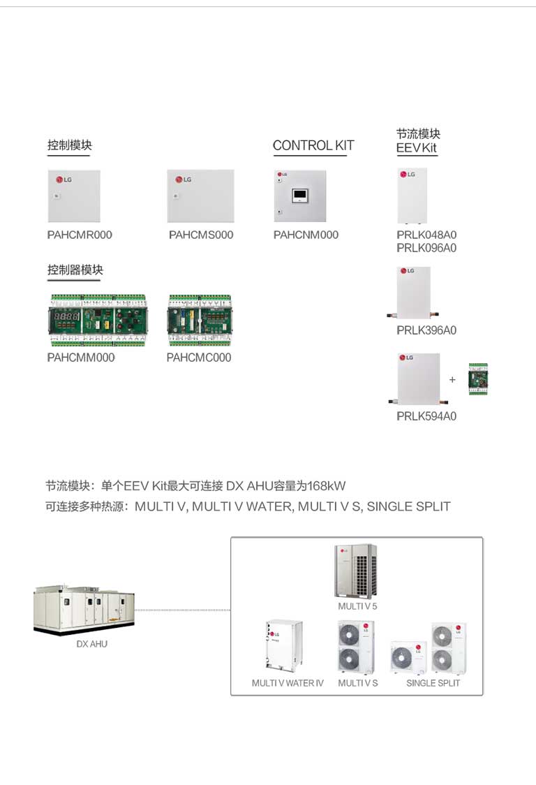 LG乐金电子中国 | 直膨式AHU空调机组| 直膨组合式空气处理机组