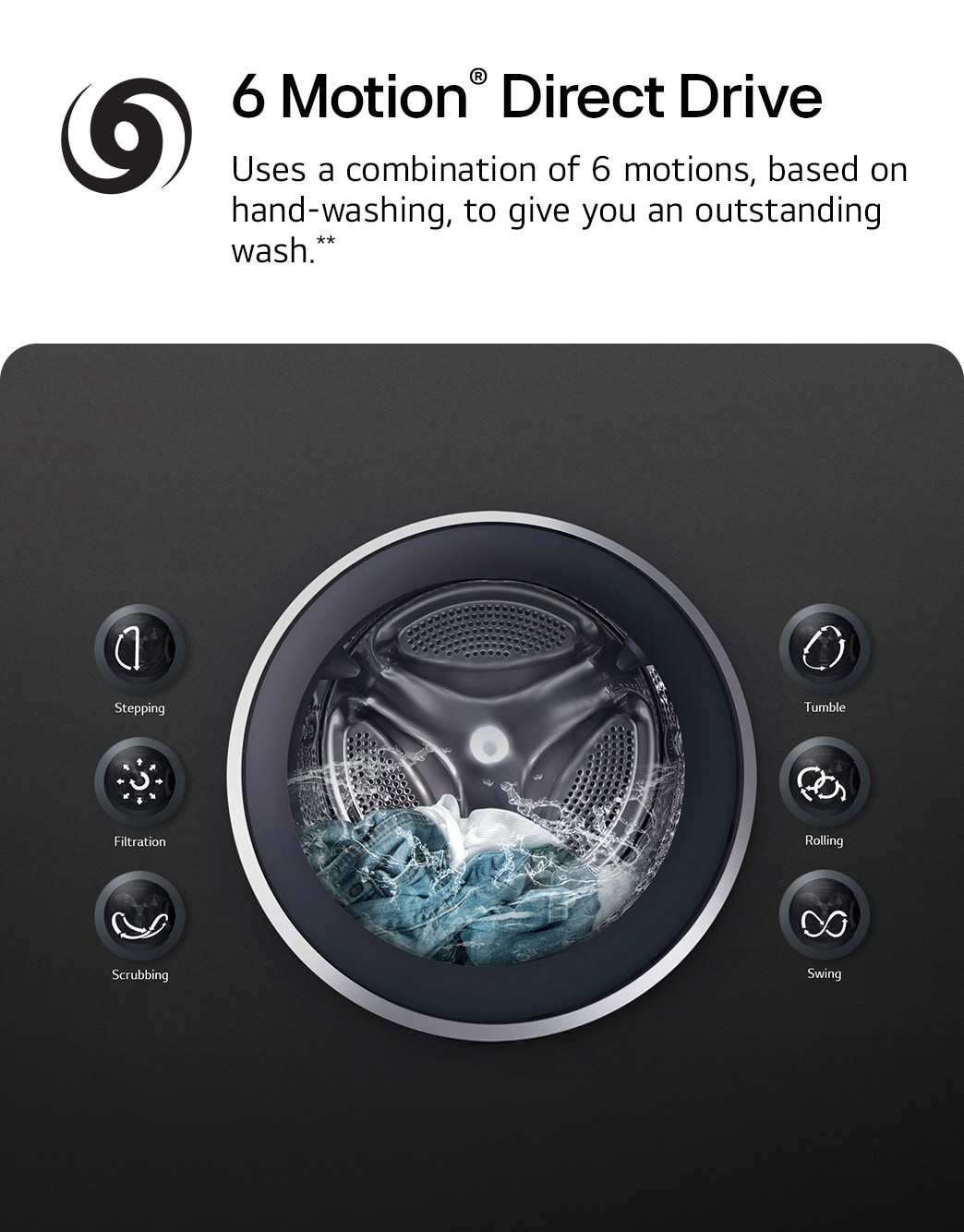 10/6kg Series 3 Front Load Washer Dryer Combo - AI Wash | LG Australia