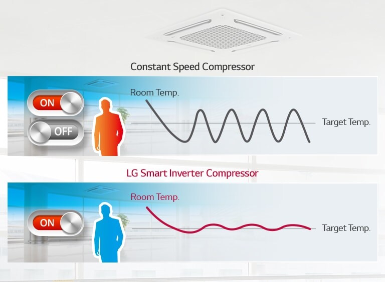 Single Zone Split Commercial Air Conditioners | HVAC | LG Canada Business