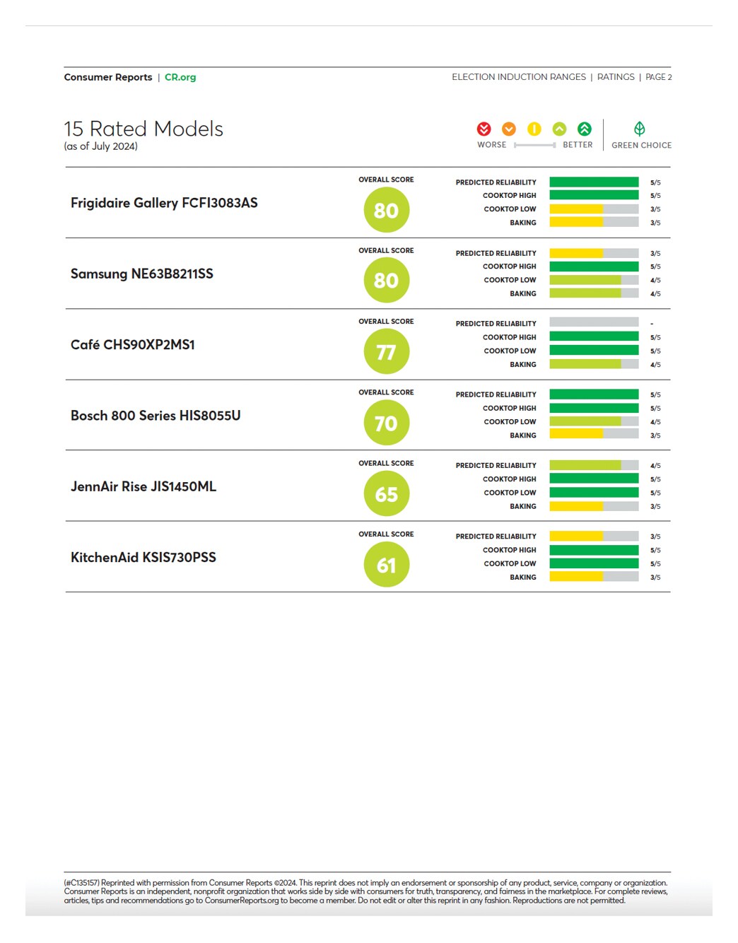 Slide-In Induction Range-LSIS6338F | LG CA