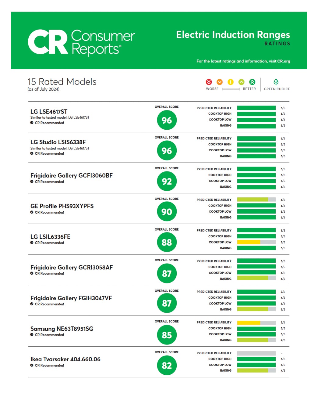 Slide-In Induction Range-LSIS6338F | LG CA