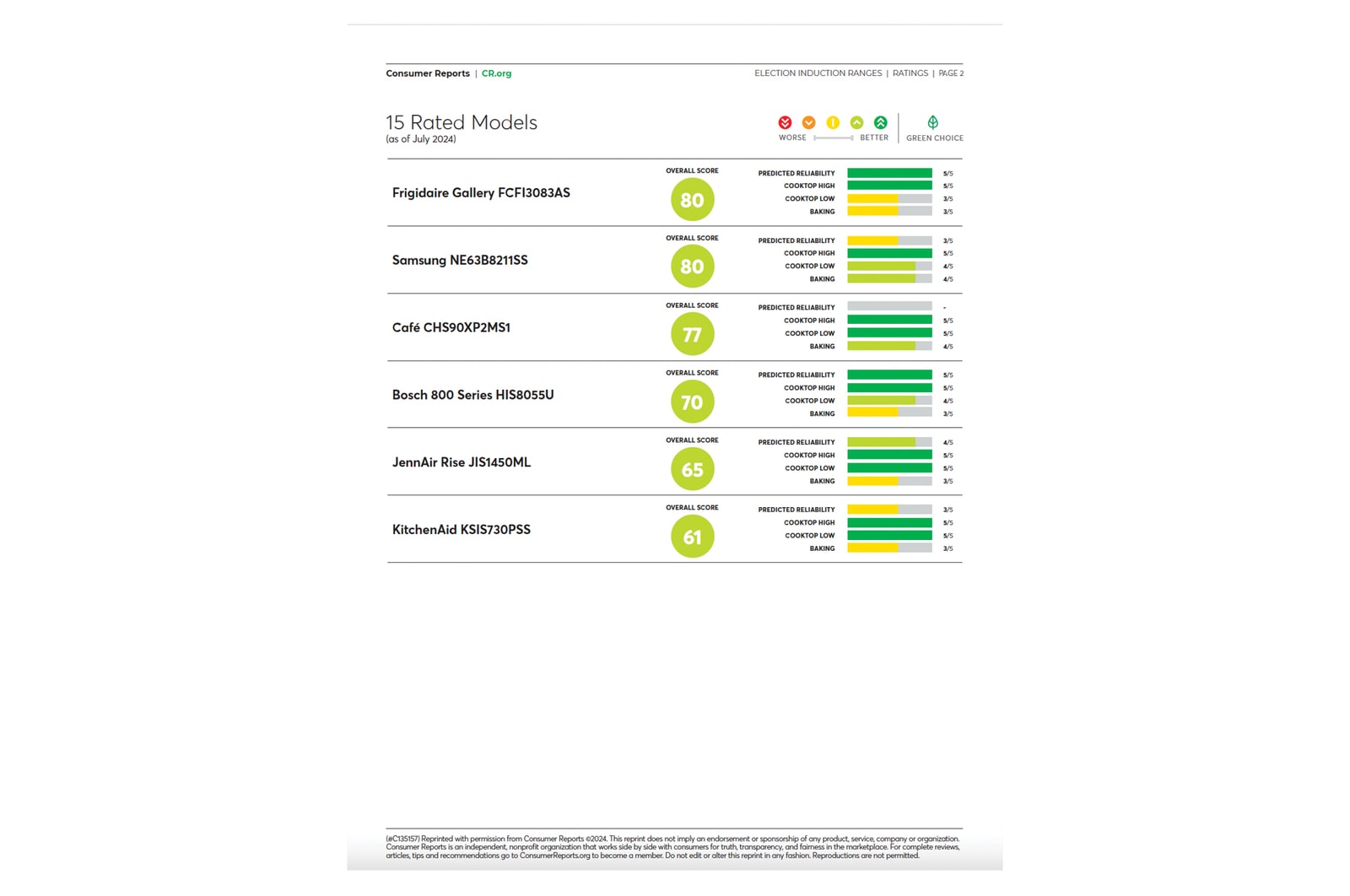 Slide-In Induction Range-LSIS6338F | LG CA