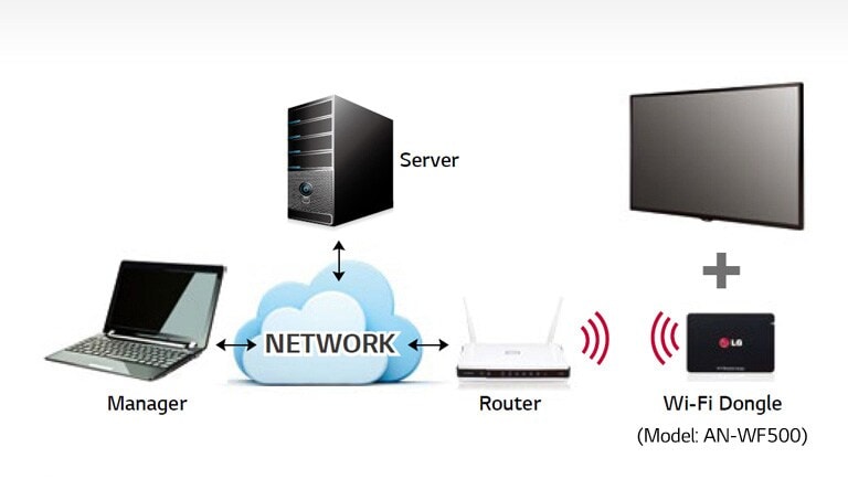 null - null | LG CA_EN
