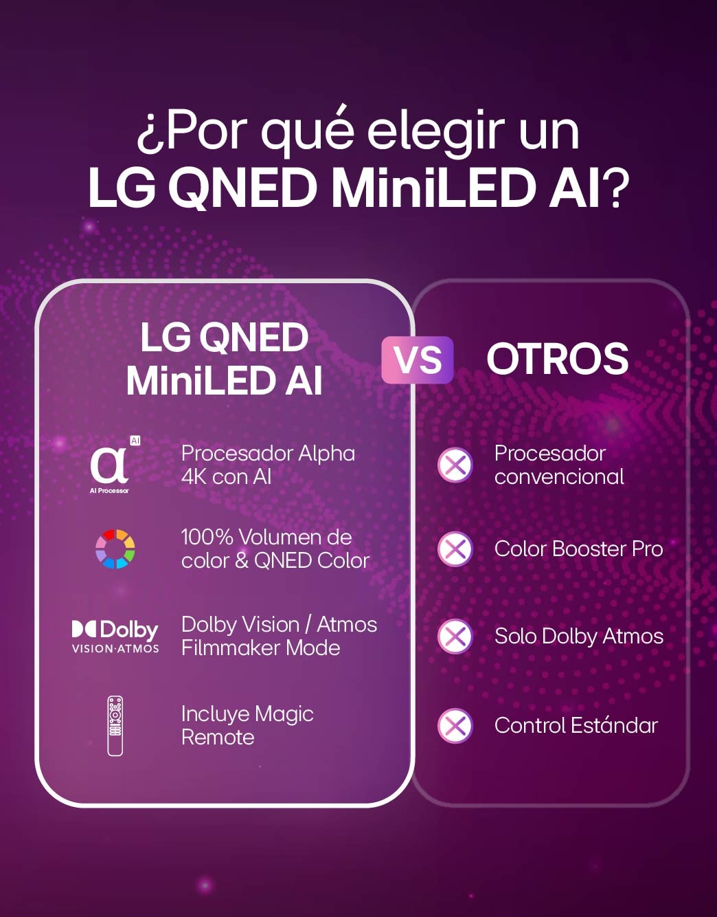 TV LG QNED evo AI QNED85 Mini LED 4K Smart de 86 pulgadas - 86QNED85BSG ...