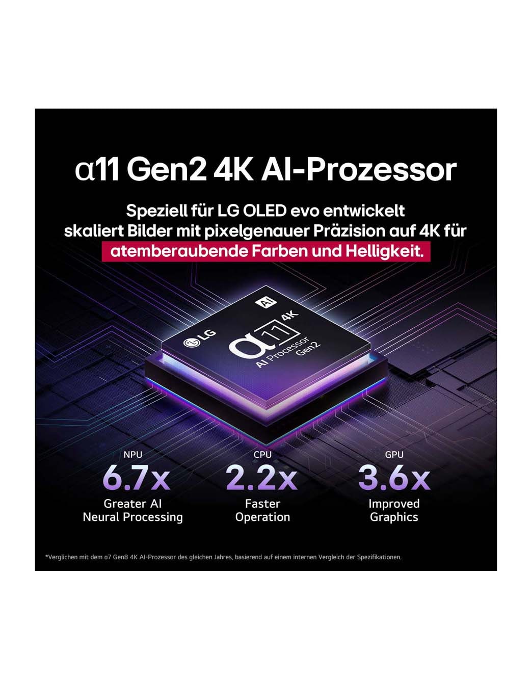 65 Zoll LG OLED evo AI G5 4K Smart TV - OLED65G57LW | LG DE