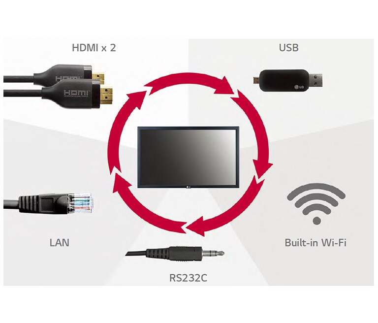 SM3G-Serie - 22SM3G-B | LG DE