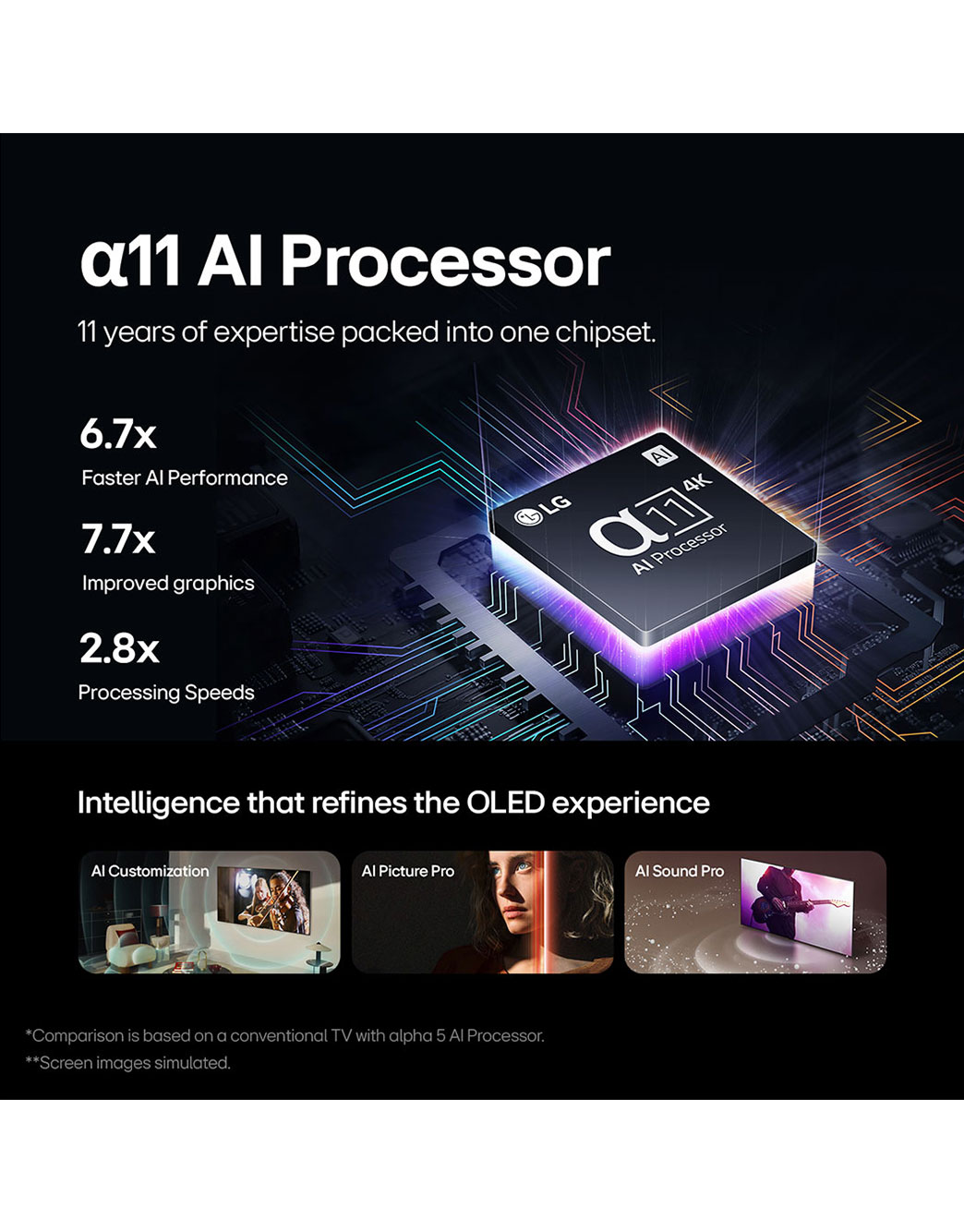 اشتري تلفزيون ال جي OLED evo G4 77 بوصة OLED77G46LA | LG EG_AR