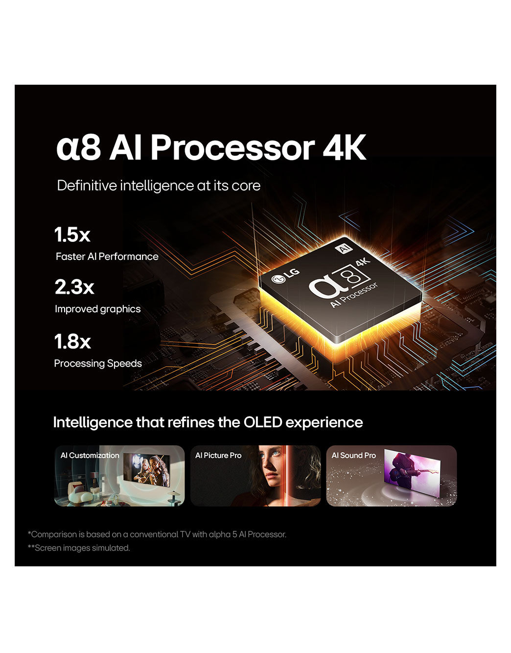 Shop LG OLED B4 AI TV 55 inch WebOS - OLED55B46LA | LG EG_EN