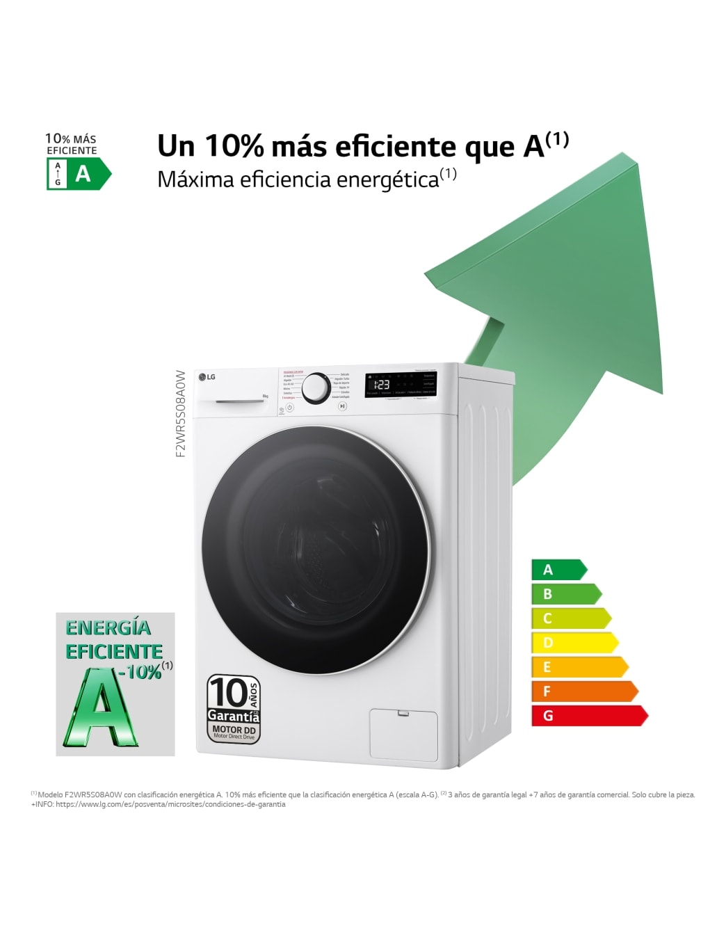 Lavadora inteligente AI Direct Drive, Vapor, 8kg , 1200rpm Un 10% más ...