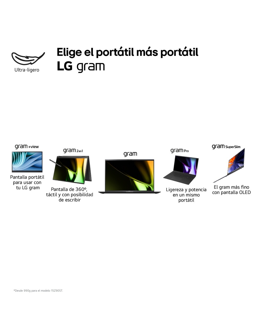 LG gram Pro de 16 pulgadas Laptop Ligero de 32GB RAM Intel® Core™ Ultra ...