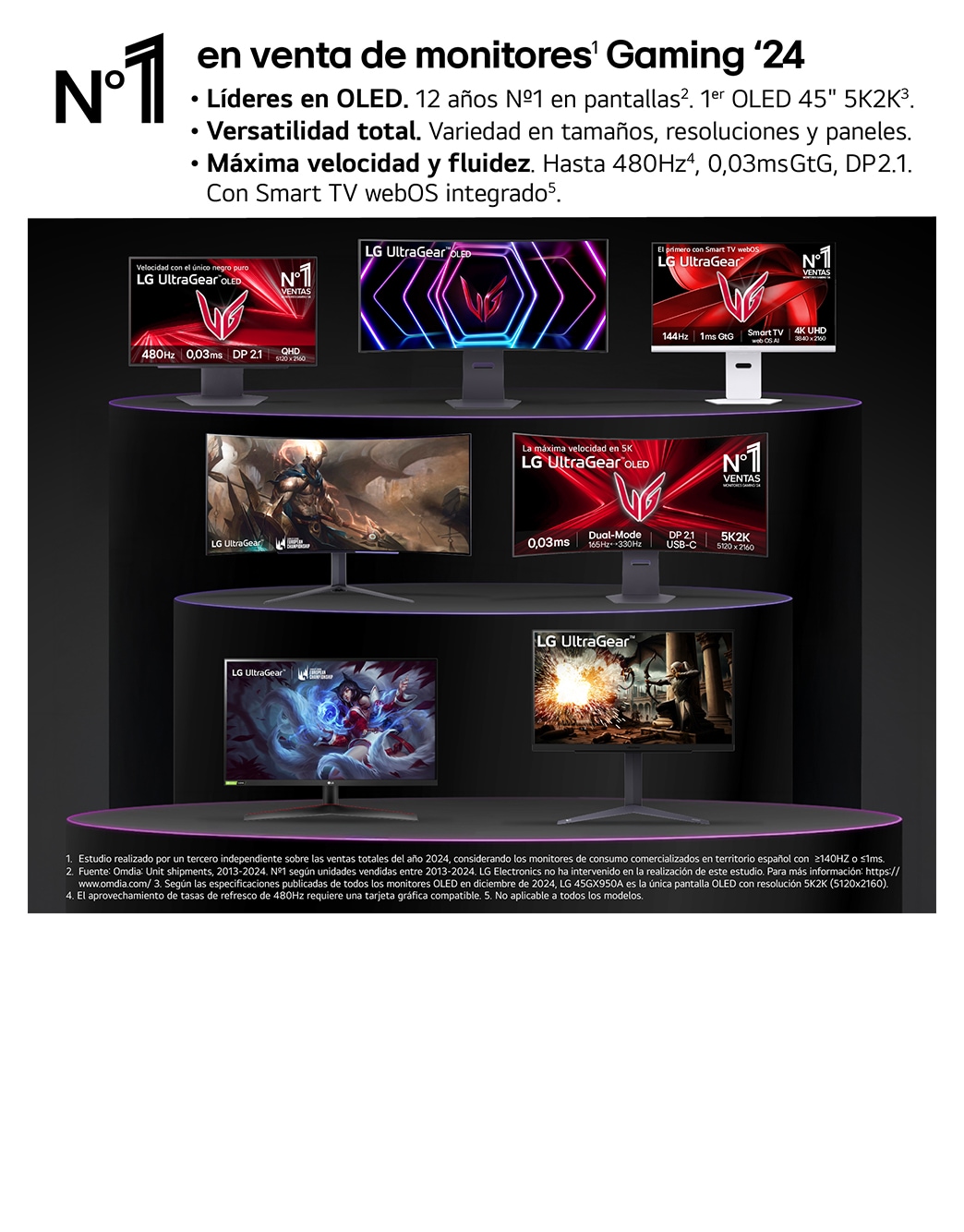 Monitor LG UltraGear 27'' , FHD, 144 (O/C) Hz, 1 ms | LG España