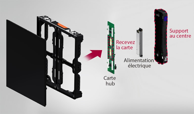 LG LSBA025-GD Affichage LED Signage | 1000 nit | Résolution 3840 × 2160 ...