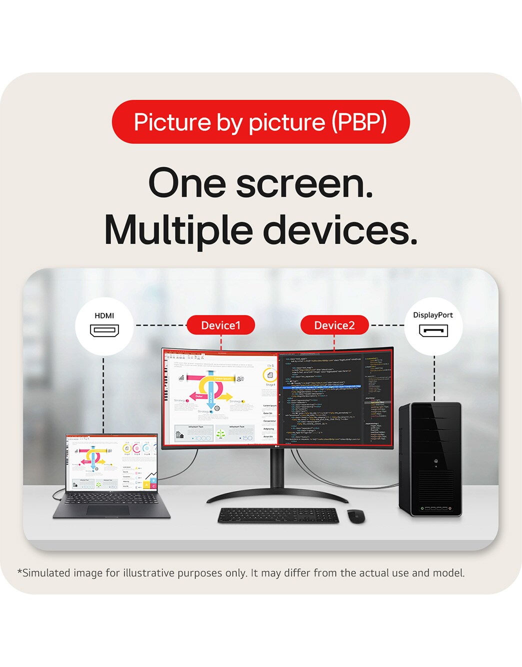 LG 34WR55QK-B - Moniteur UltraWide QHD de 34" Incurvé | LG FR