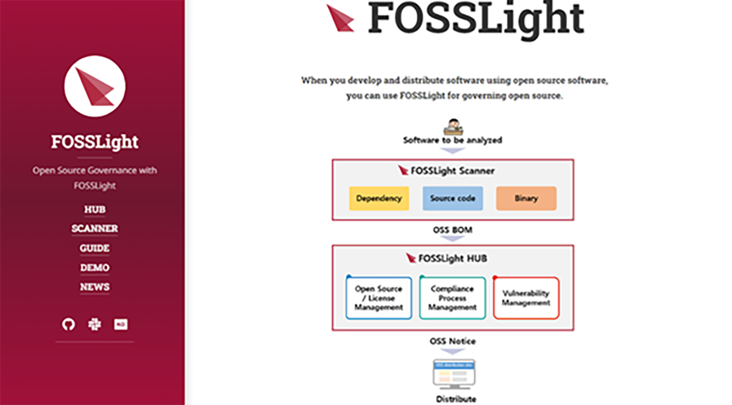 [Executive Corner] Strengthening the Software Supply Chain With SBOM ...