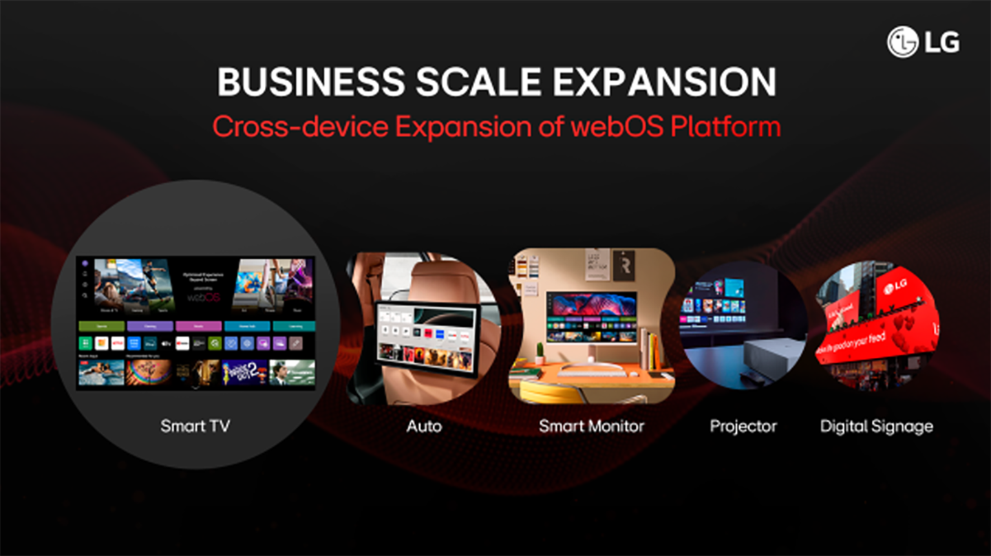 [Executive Corner] webOS: Powering Our Next Growth Chapter | LG Global