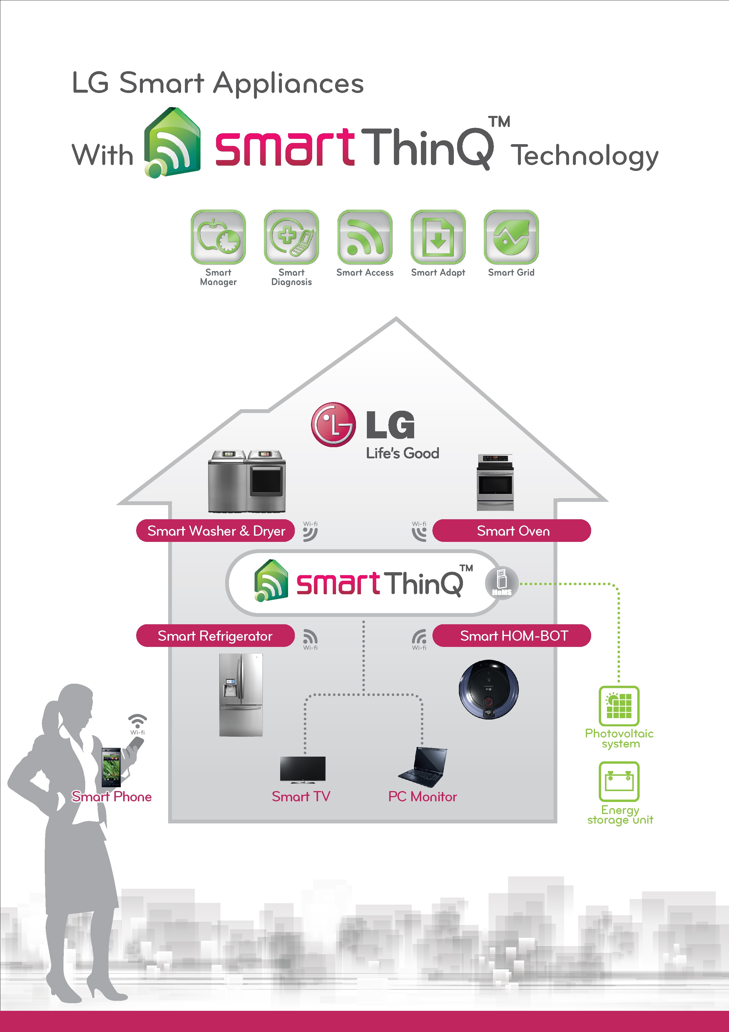 LG TO UNVEIL NEXT-GENERATION SMART APPLIANCES AT CES, AIMS TO REDEFINE ...