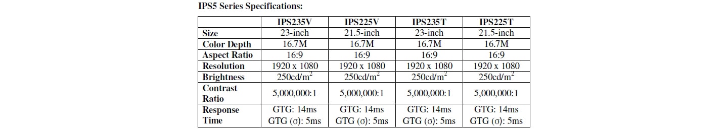 LG EMBRACES IPS PANEL TECHNOLOGY FOR A NEW STANDARD IN MONITOR ...