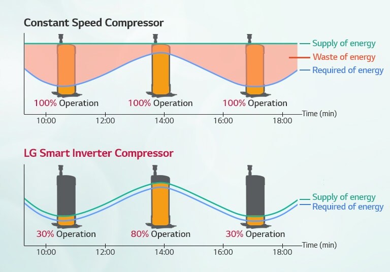 Single Split - HVAC | Business | LG India Business