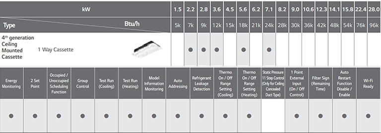 1 Way Cassette Air Conditioner (AC) System