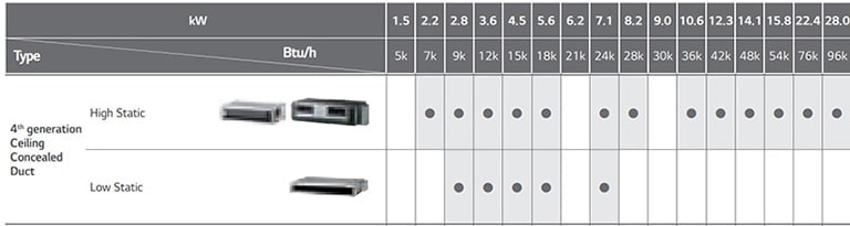Ceiling Concealed Duct Air Conditioning (AC) System