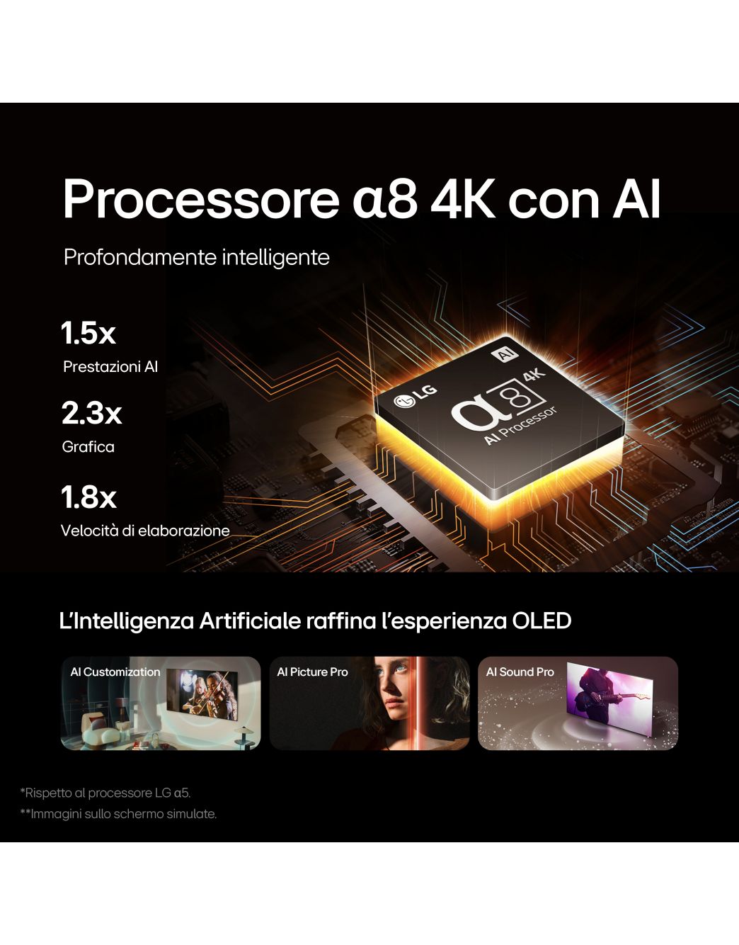 TV 48 pollici LG OLED AI B4 4K Smart TV - OLED48B46LA | LG IT