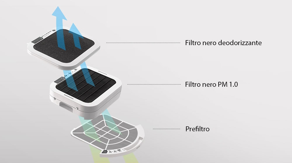 LG SIGNATURE Purificatore d'aria - LSA50A | LG IT