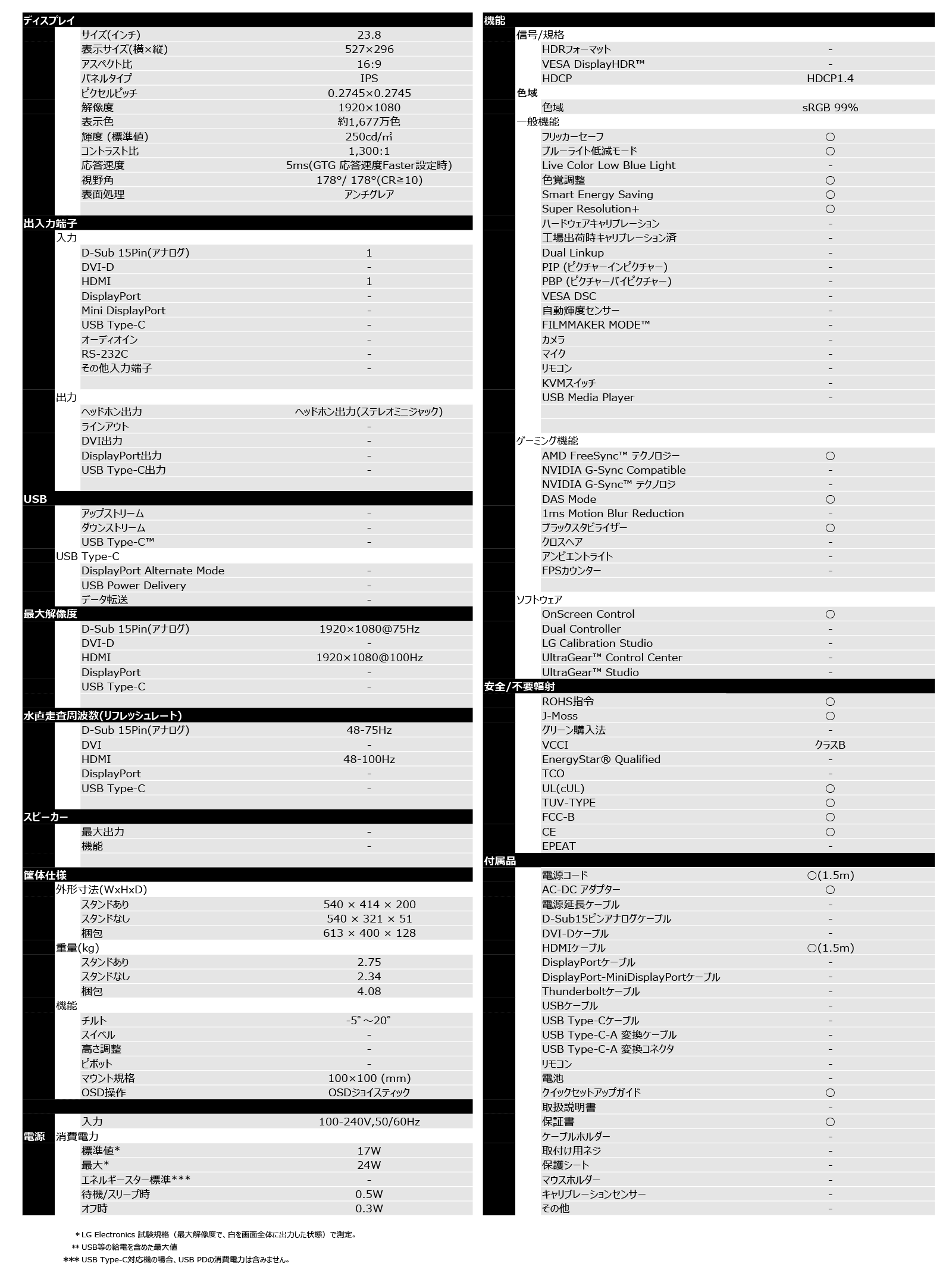 【公式】 LG 100Hz対応 IPS フルHD モニター - 24MR400-B | LG JP | LG JP
