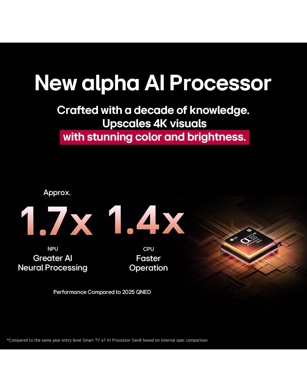 75 Inch LG QNED evo AI QNED86 MiniLED 4K Smart TV-75QNED86ASA.ATS | LG MY