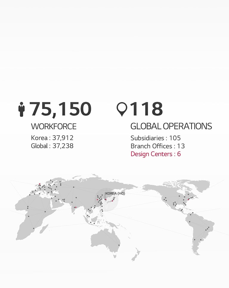 LG Business Solutions | LG Malaysia Business