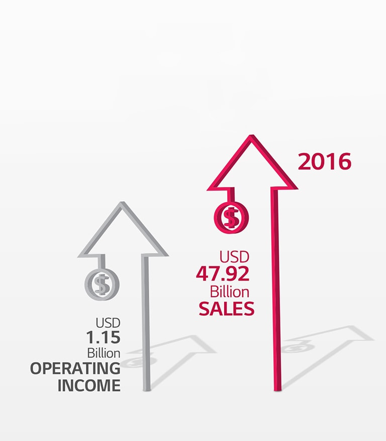 LG Business Solutions | LG Malaysia Business