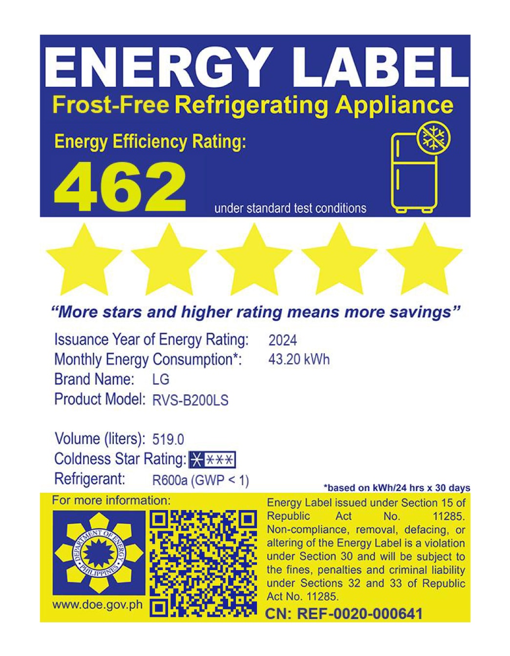 20 Cu. Ft. Side-by-Side Inverter Compressor Refrigerator - RVS-B200LS ...