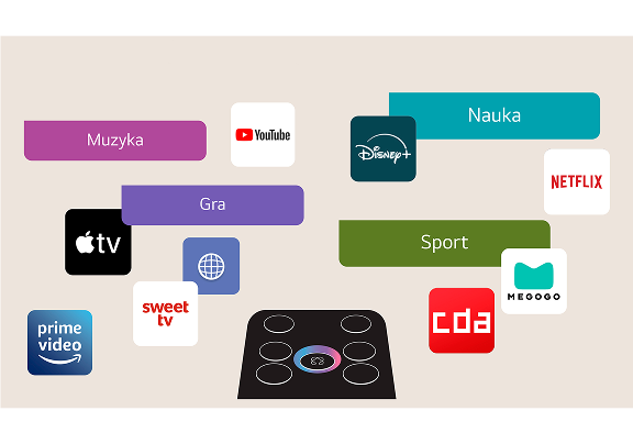 Pilot Magic MR25GA do telewzorów z roku 2025 | LG PL